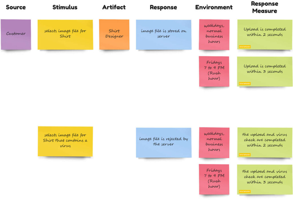 Step by step to quality fathoming | Blog of aharchitect